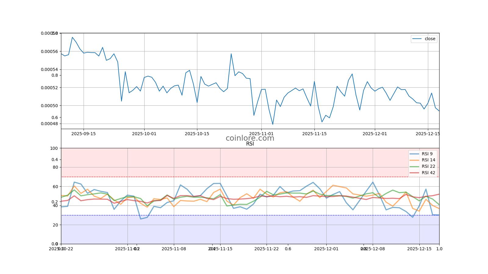 Creamcoin RSI indicator