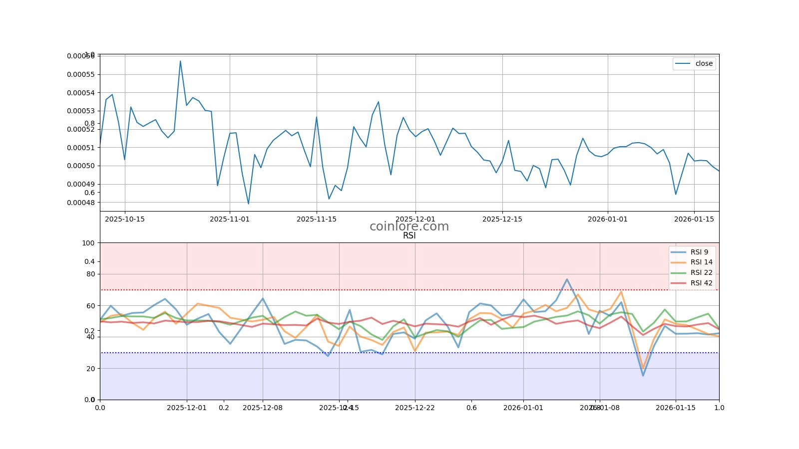 Creamcoin RSI indicator