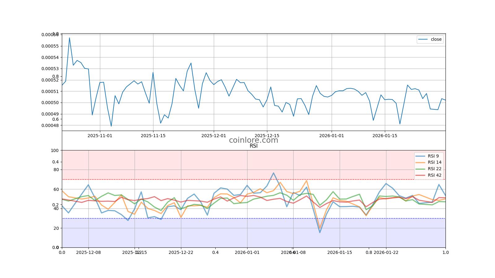 Creamcoin RSI indicator