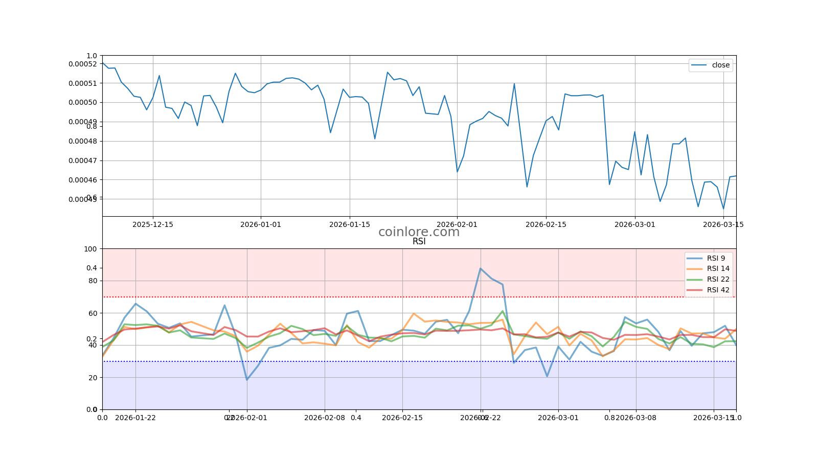 Creamcoin RSI indicator