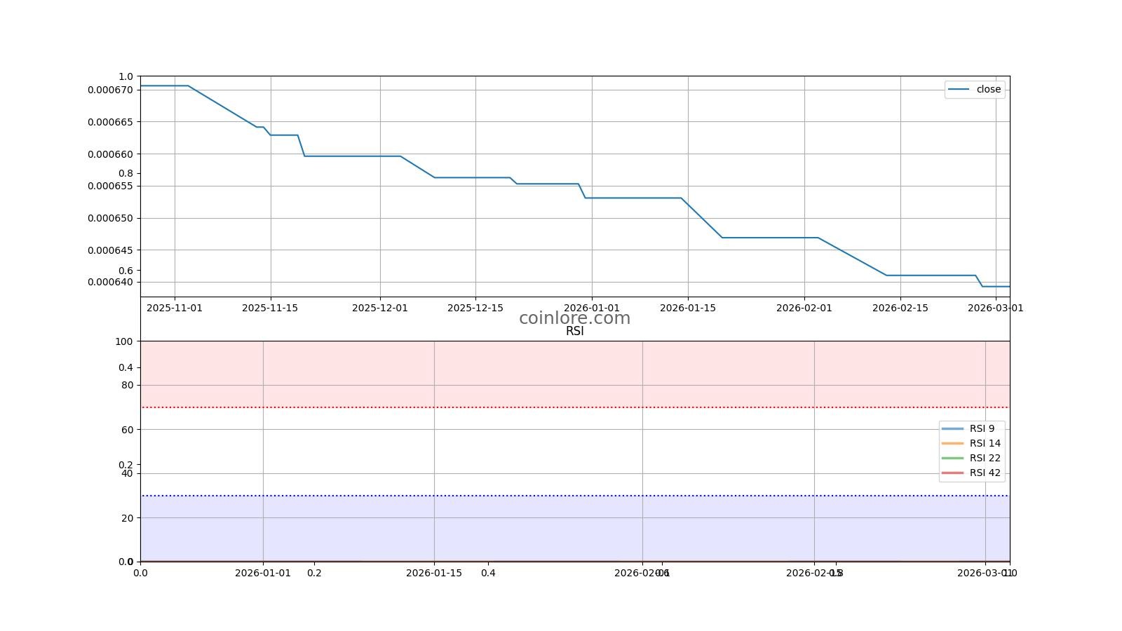 Creamy RSI indicator