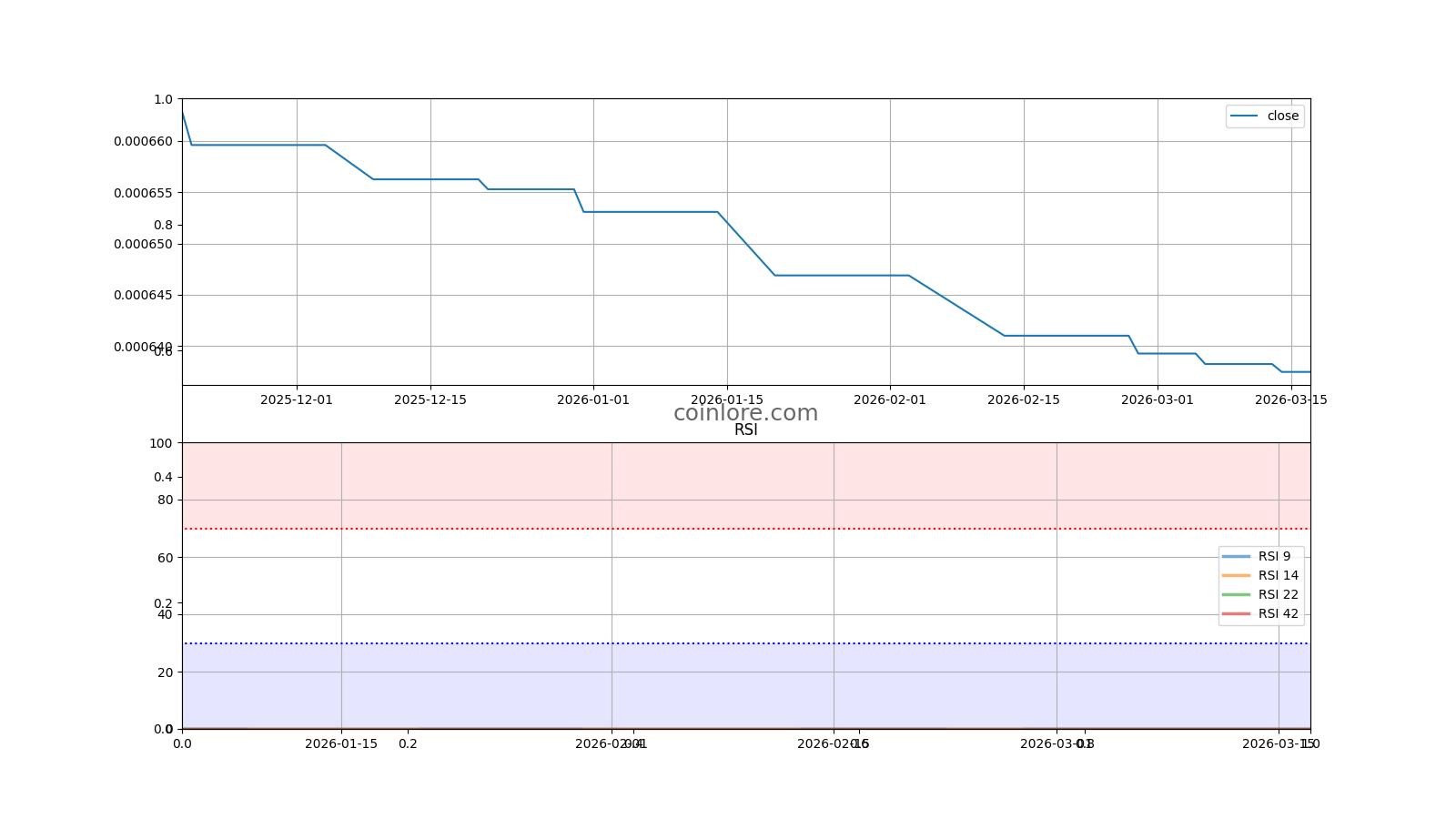 Creamy RSI indicator