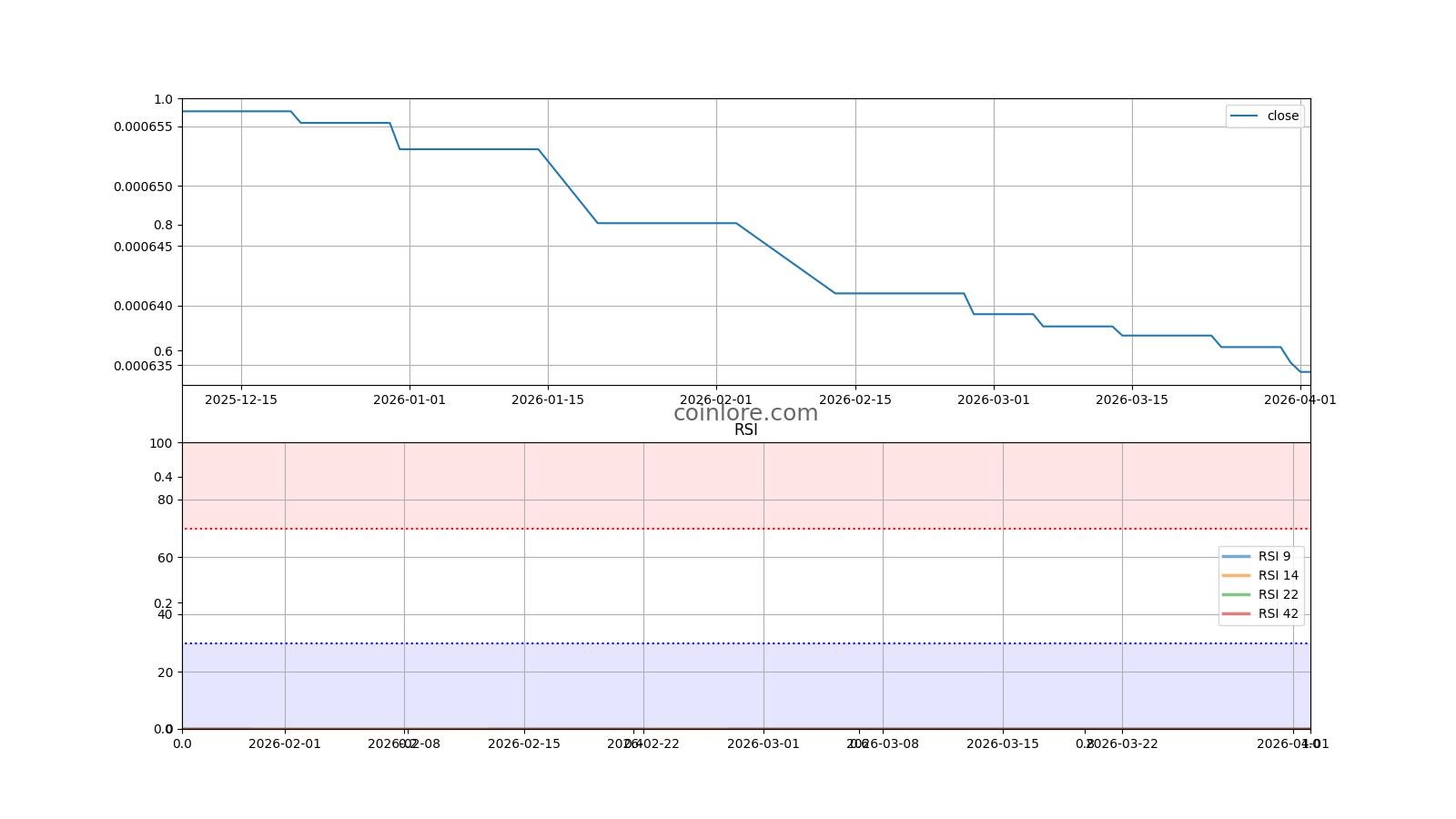 Creamy RSI indicator