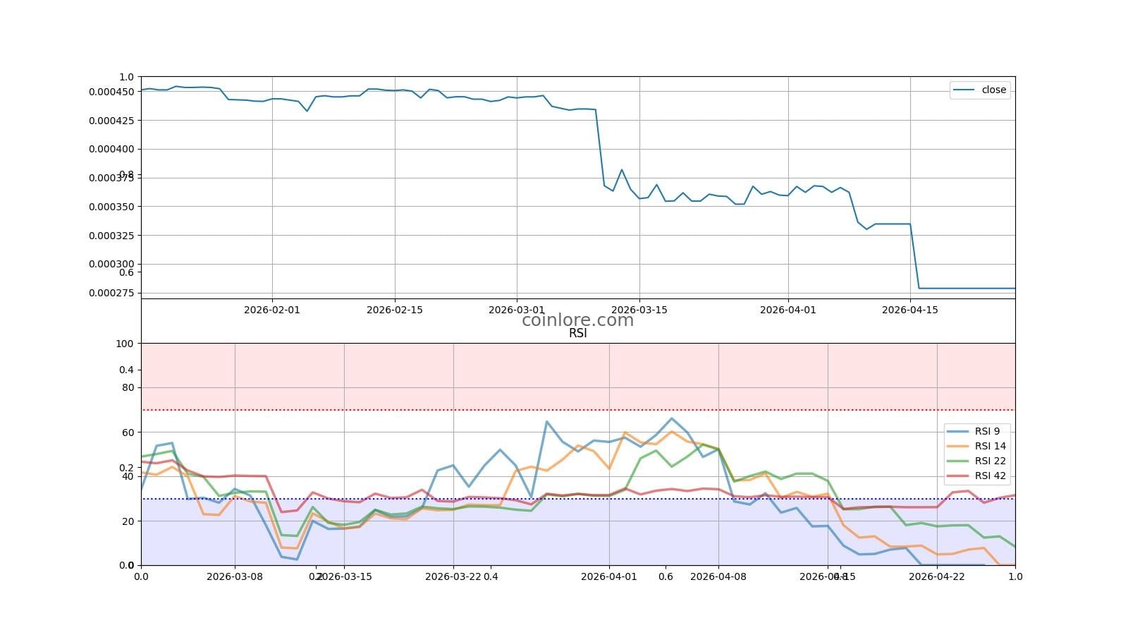 Creaticles RSI indicator