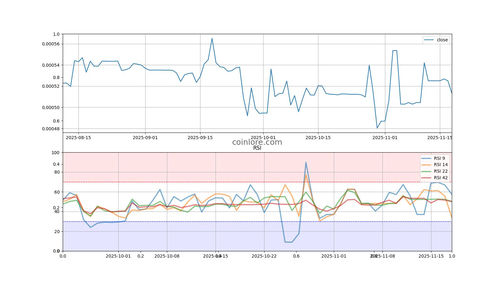 Creaticles RSI indicator