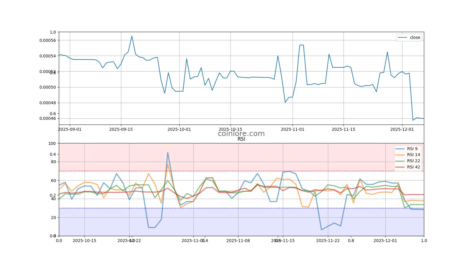 Creaticles RSI indicator