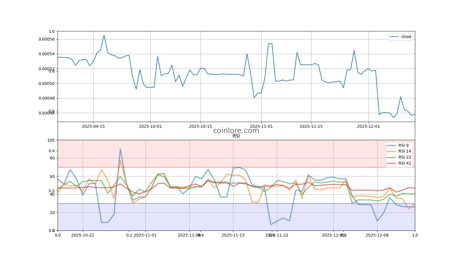 Creaticles RSI indicator