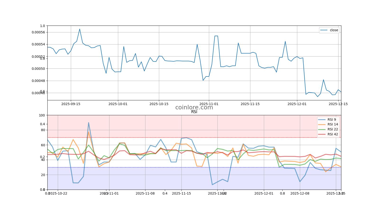 Creaticles RSI indicator