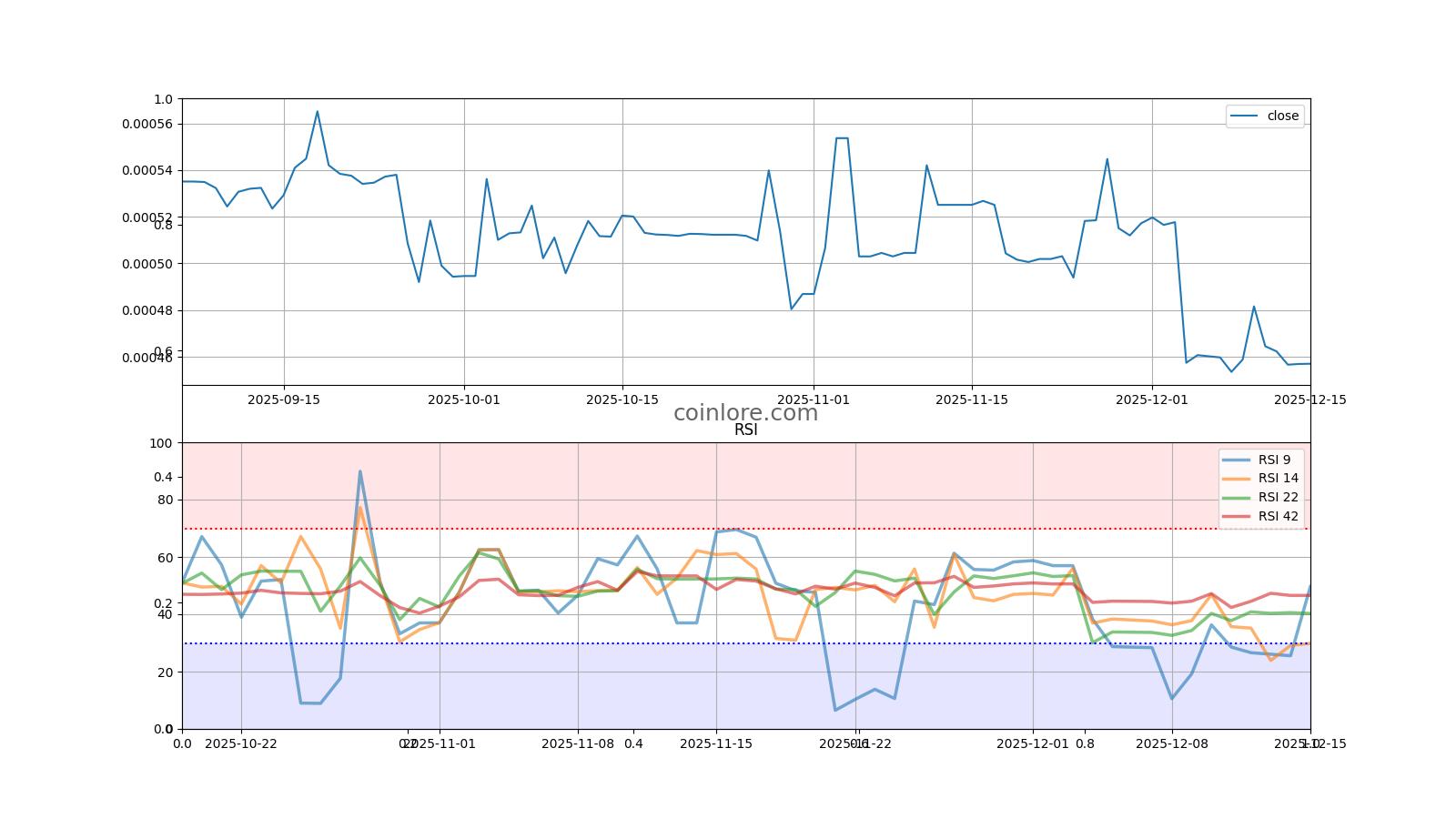 Creaticles RSI indicator