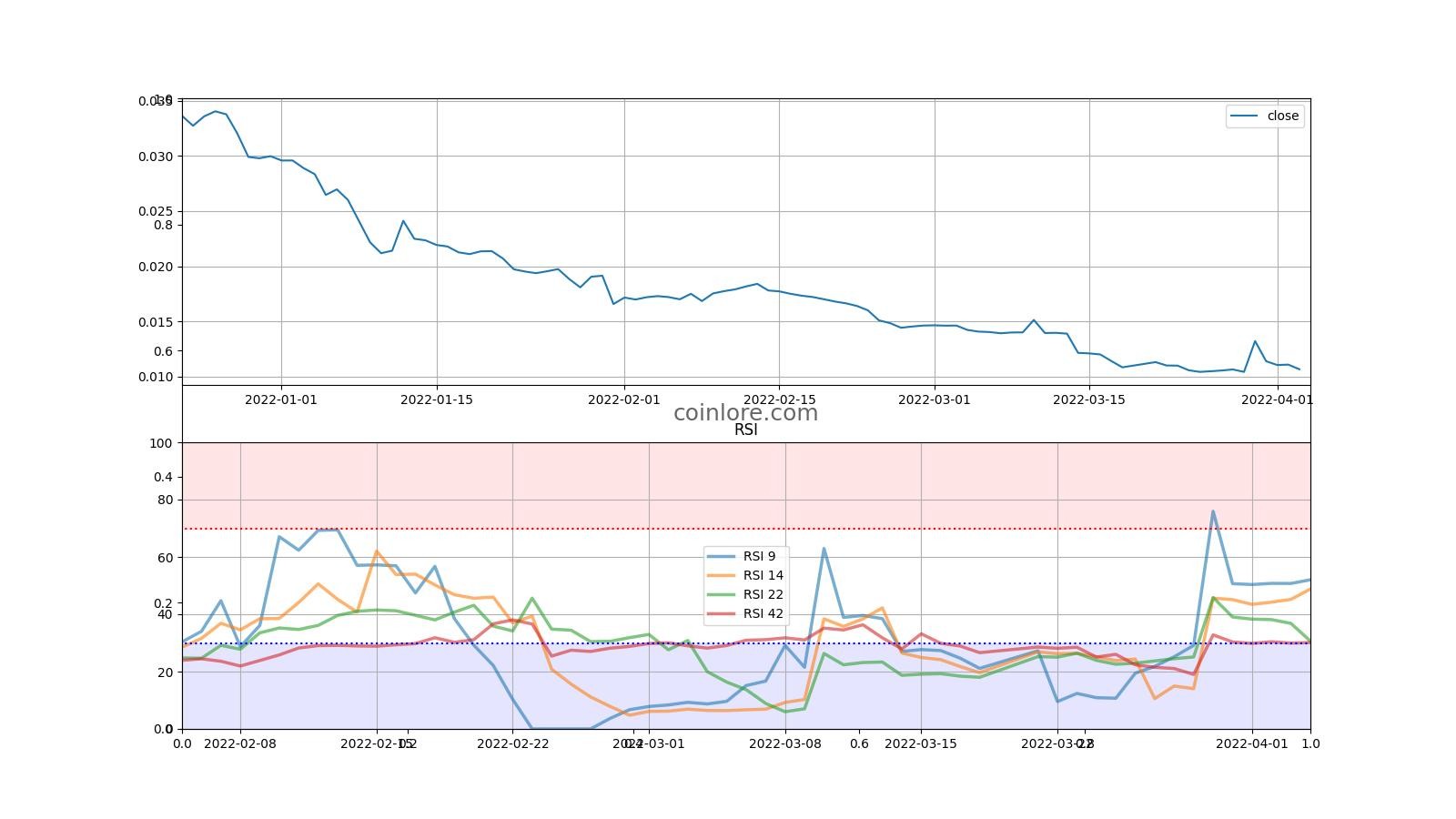 Creaticles RSI indicator