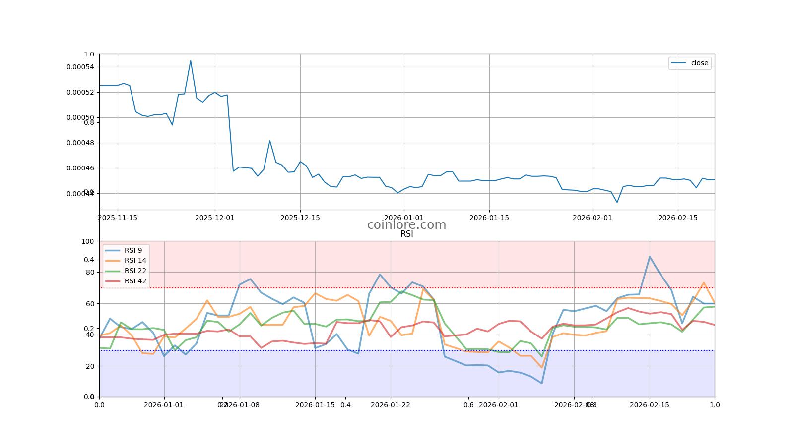 Creaticles RSI indicator