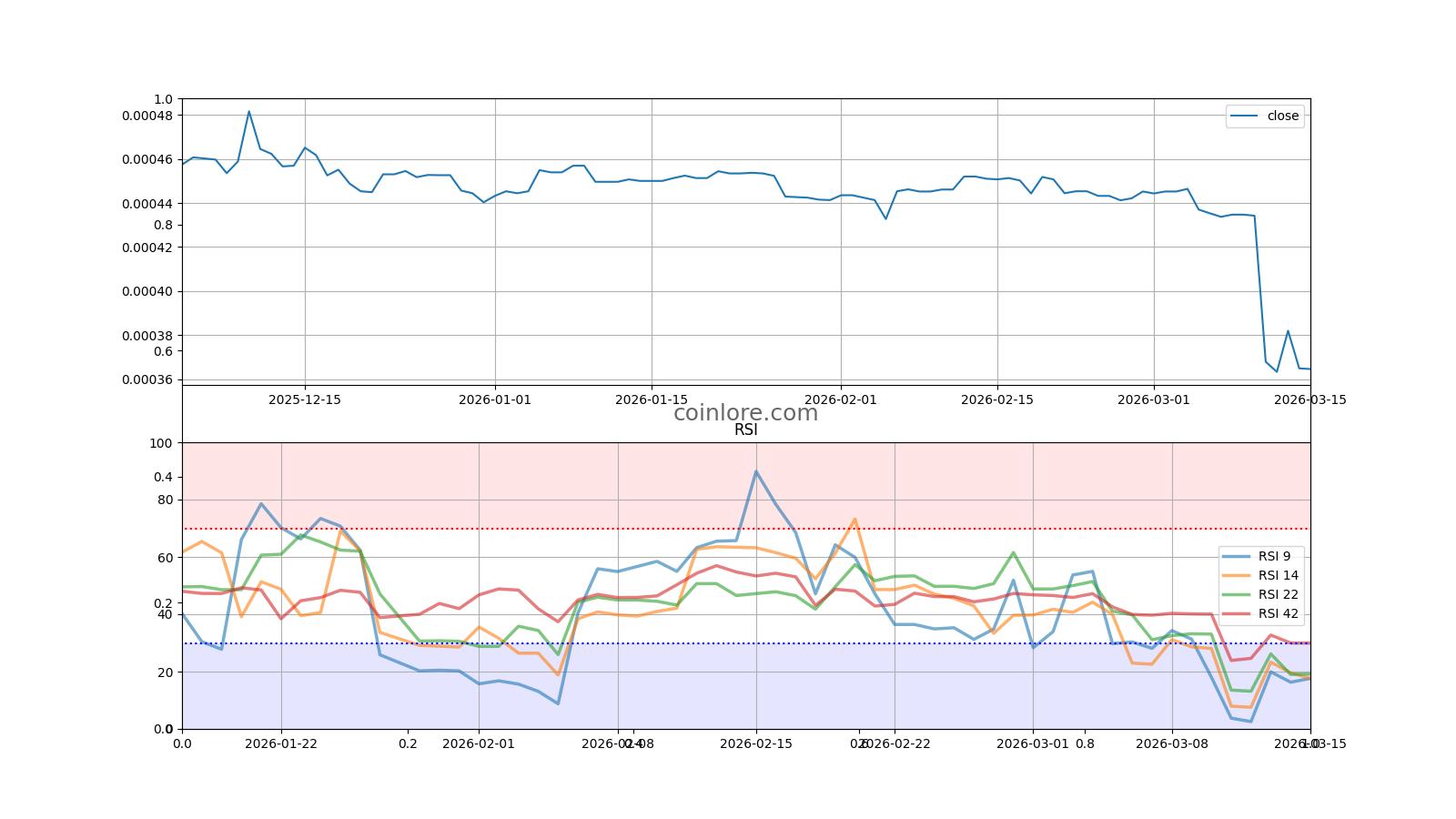 Creaticles RSI indicator