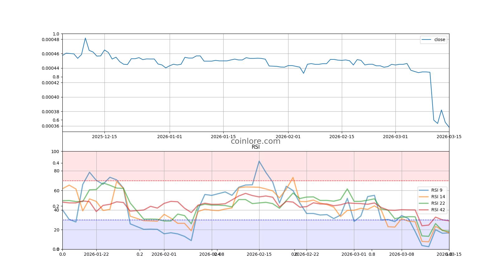 Creaticles RSI indicator