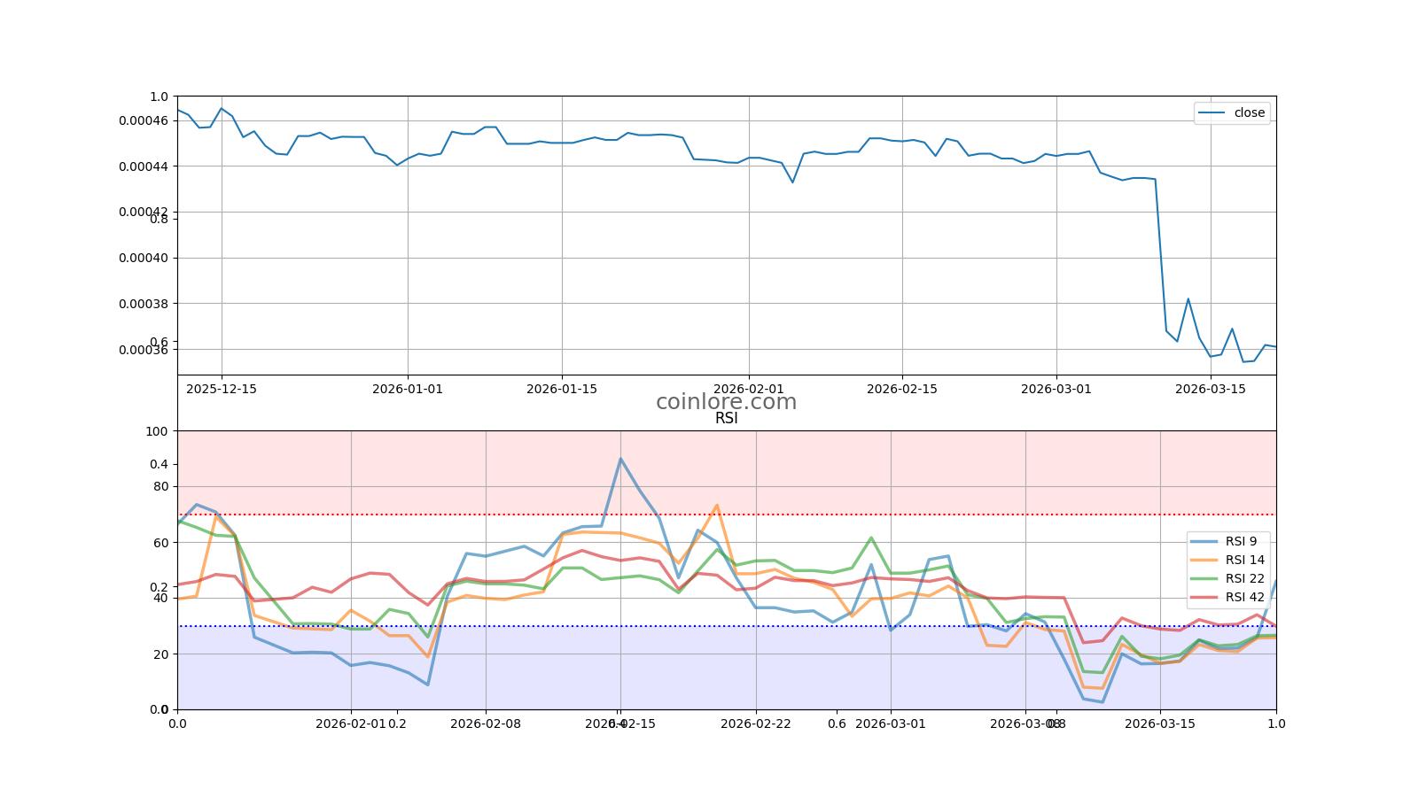 Creaticles RSI indicator