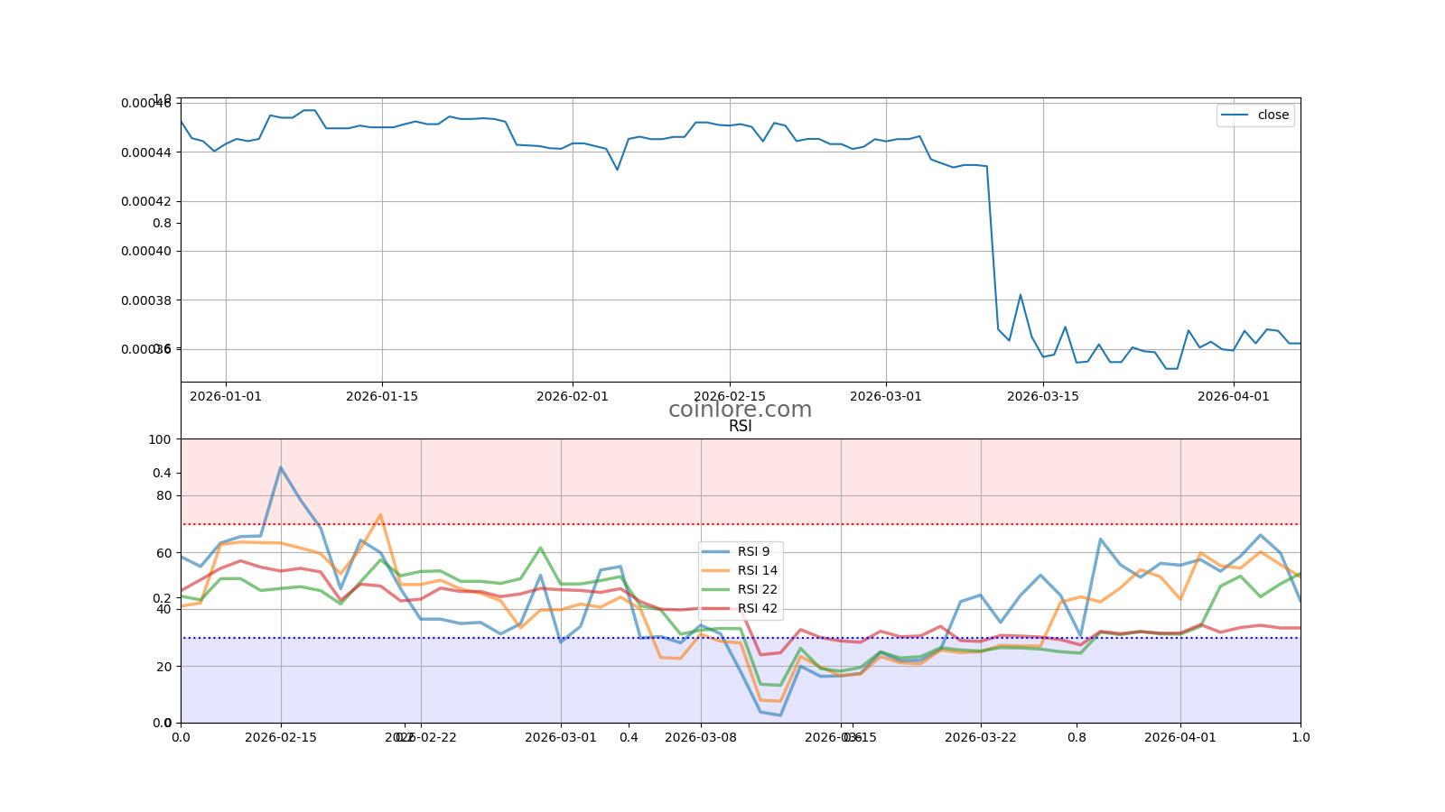 Creaticles RSI indicator