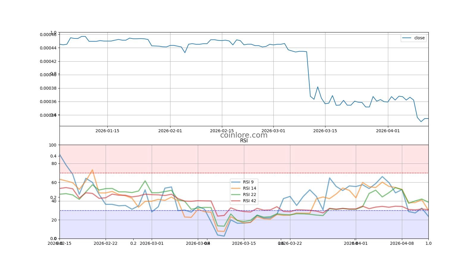 Creaticles RSI indicator