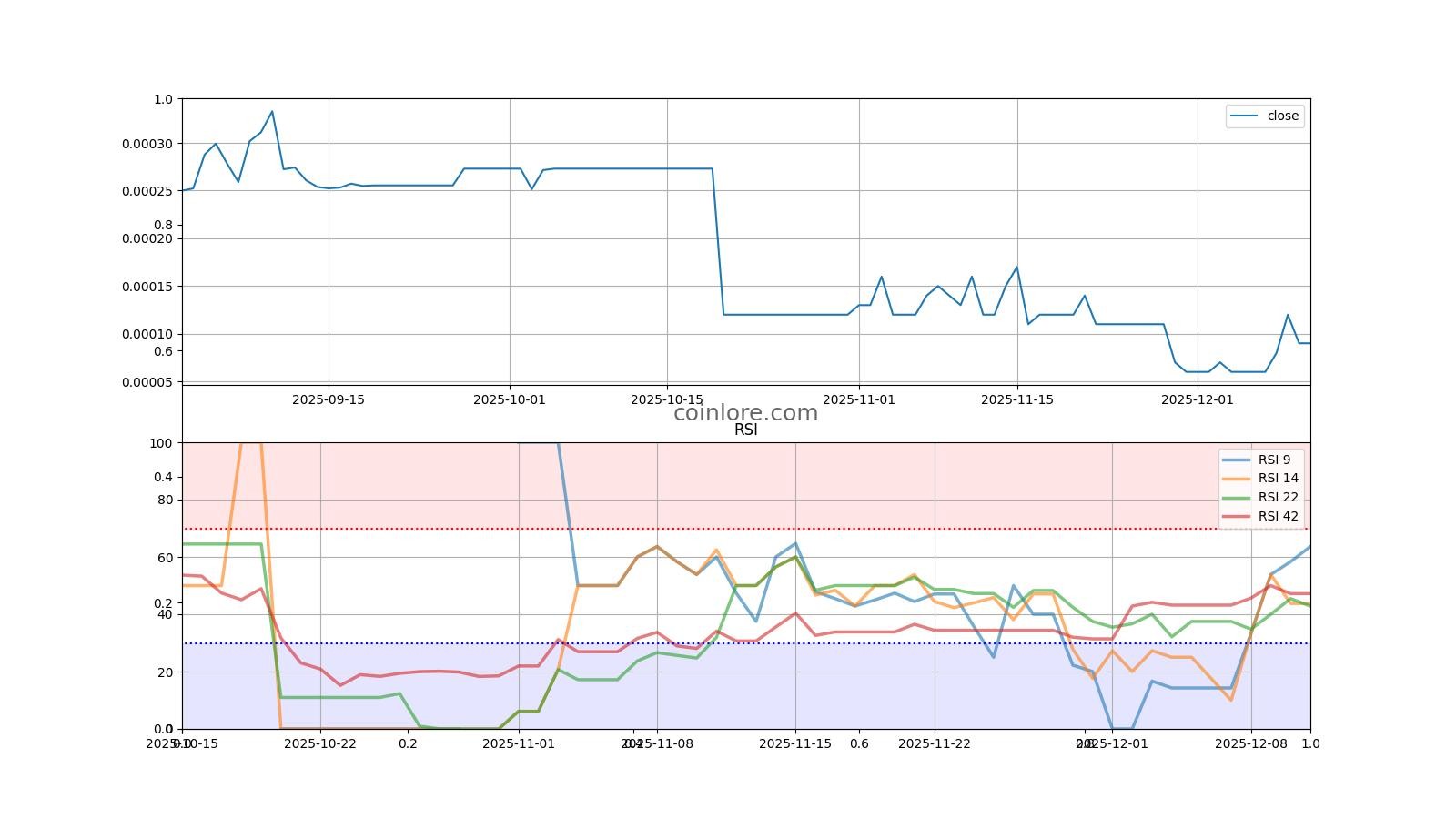 Creator Buddy RSI indicator
