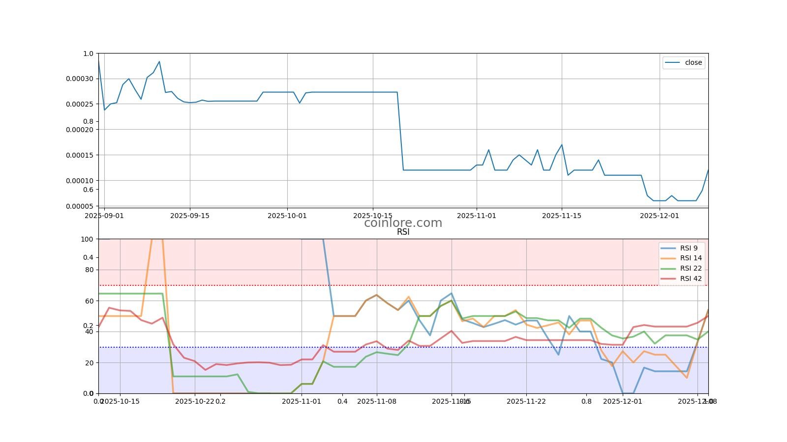 Creator Buddy RSI indicator