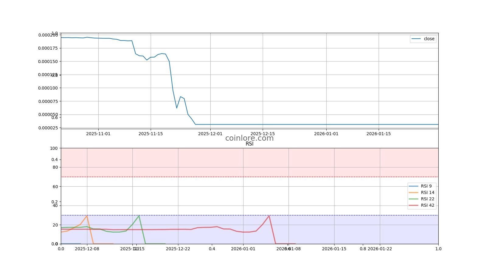 Credbull RSI indicator
