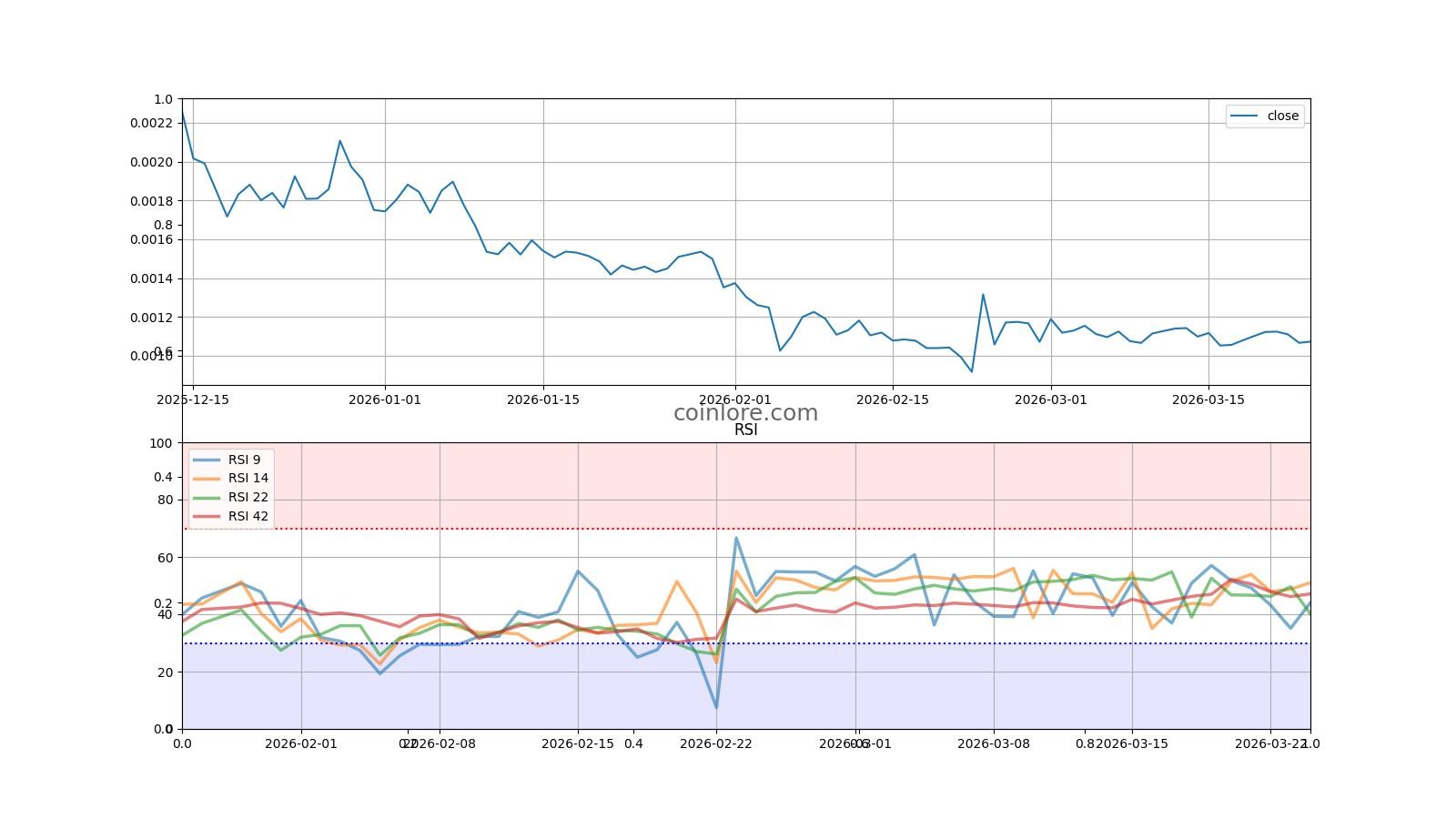 Credefi RSI indicator