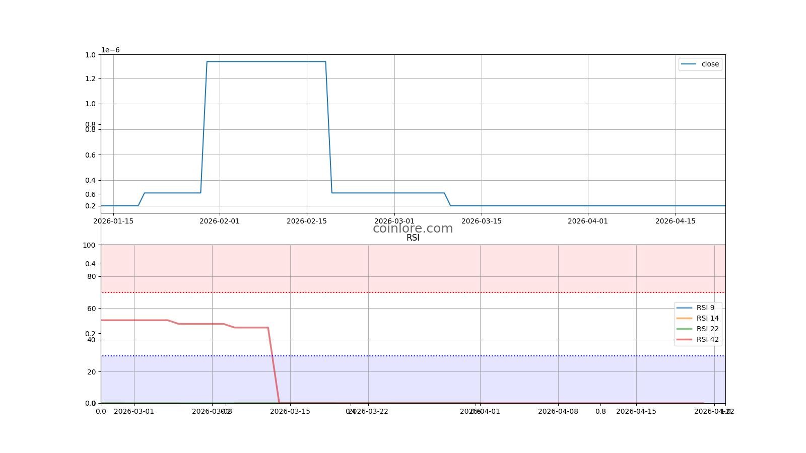 TerraCredit RSI indicator
