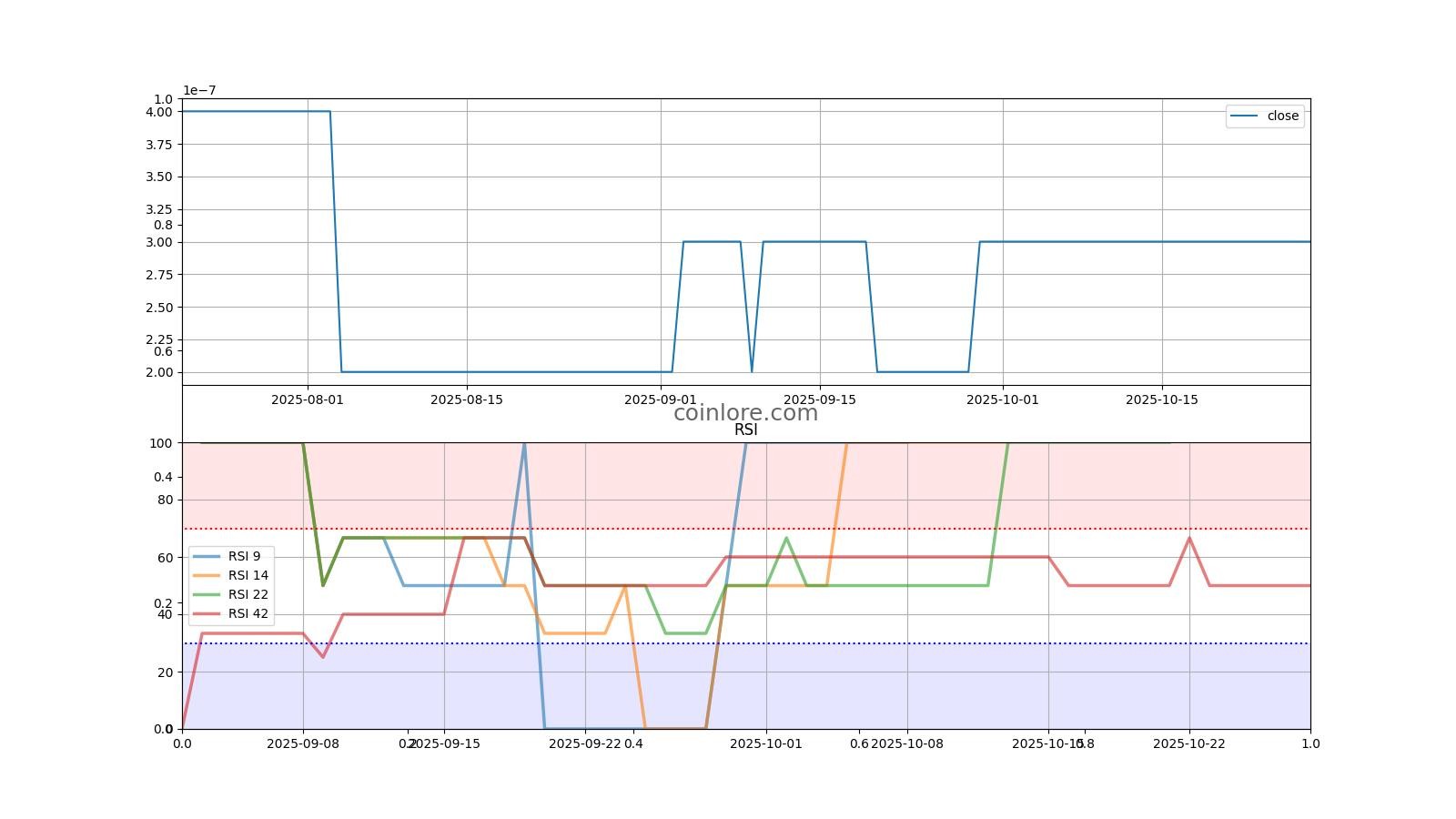 TerraCredit RSI indicator