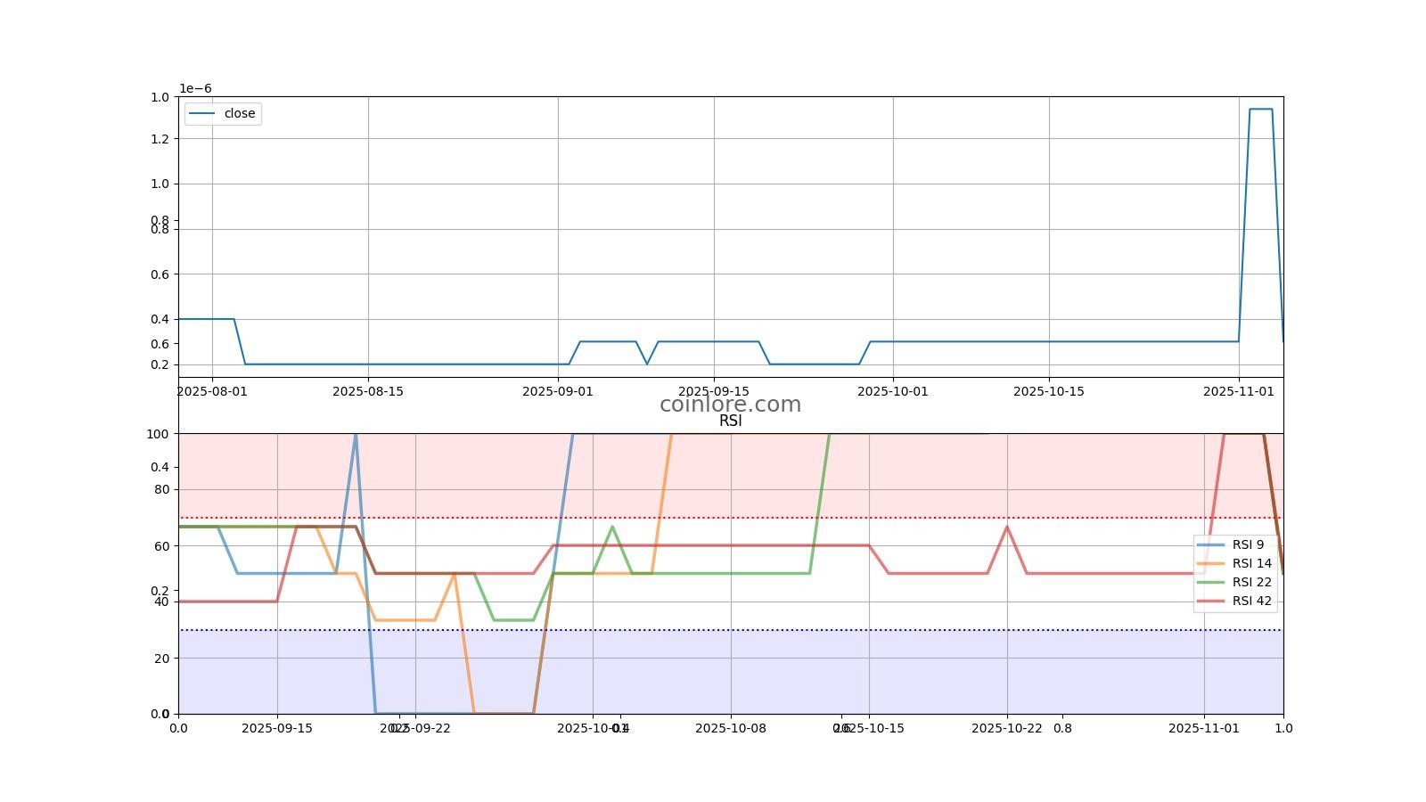 TerraCredit RSI indicator