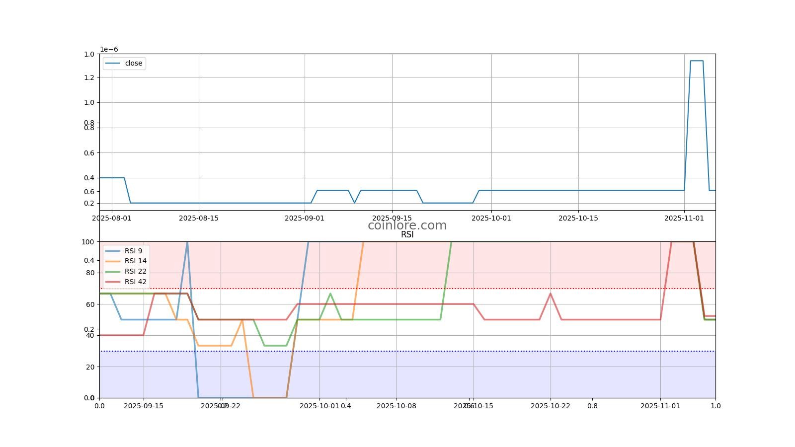TerraCredit RSI indicator