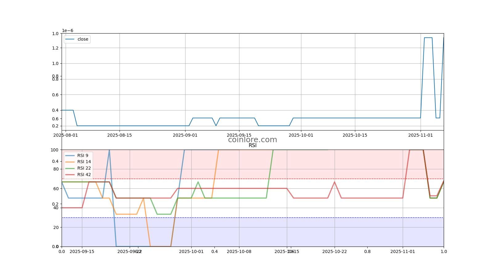 TerraCredit RSI indicator