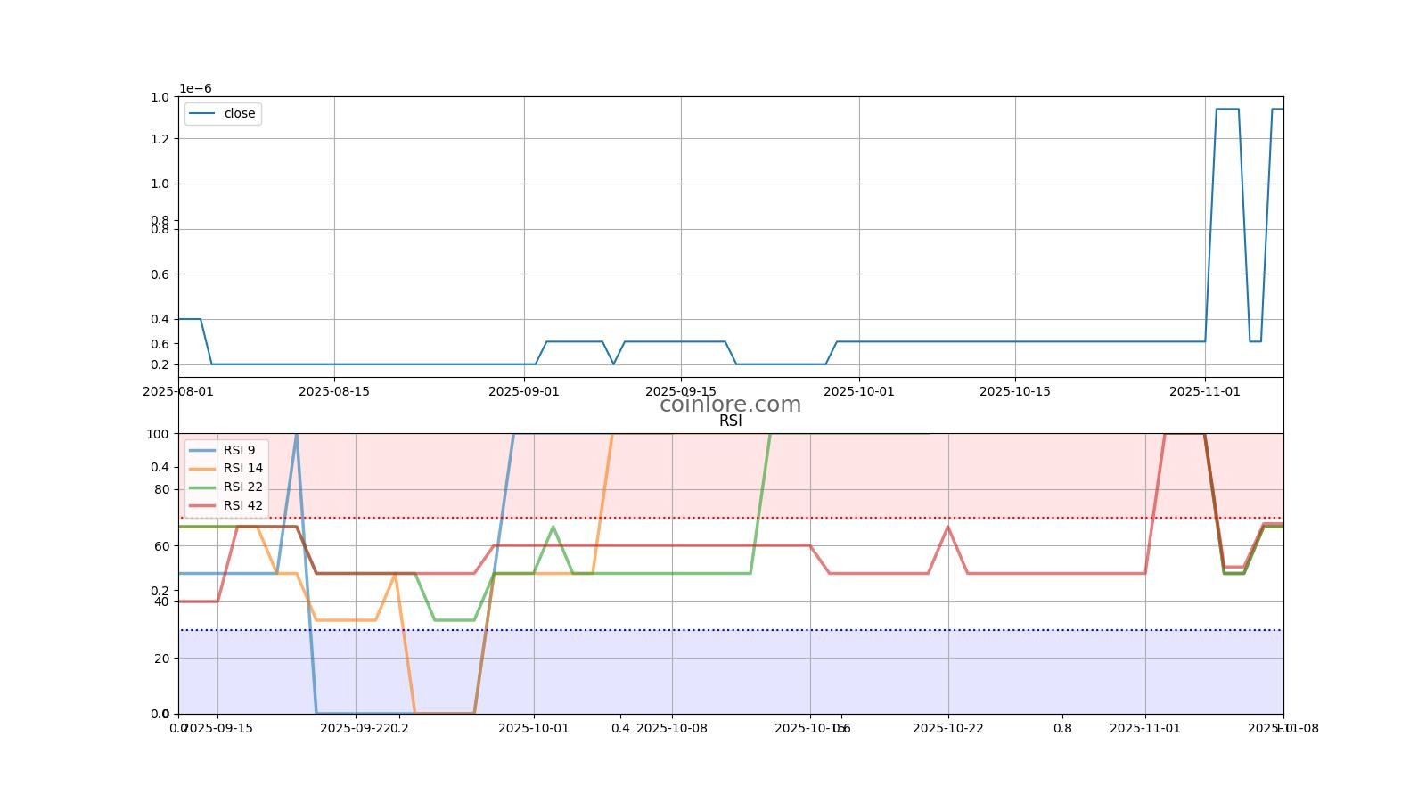 TerraCredit RSI indicator