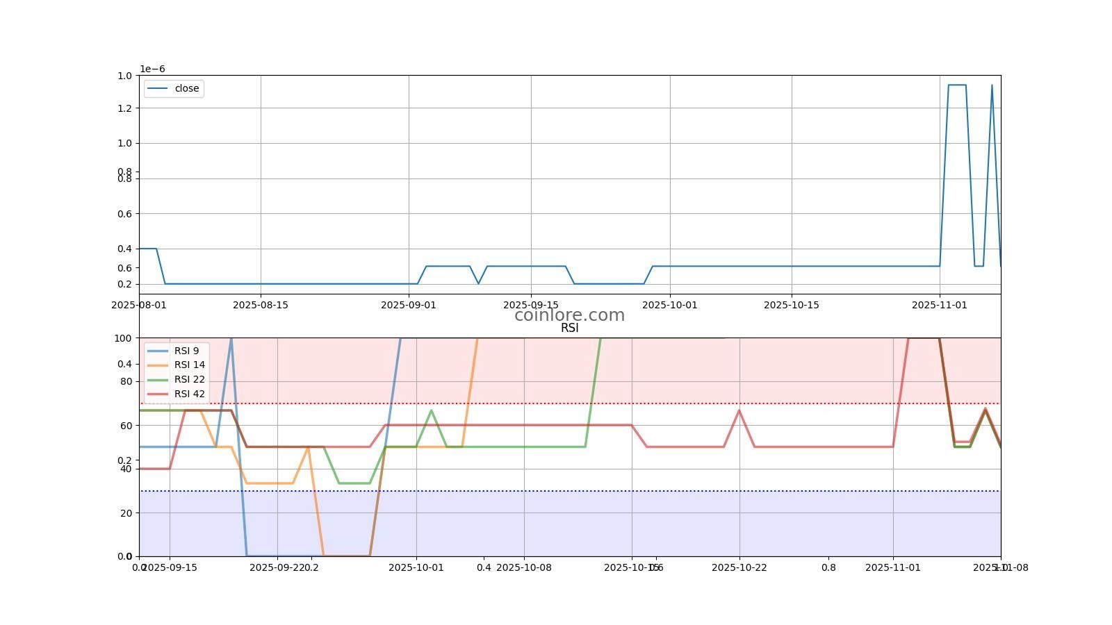 TerraCredit RSI indicator