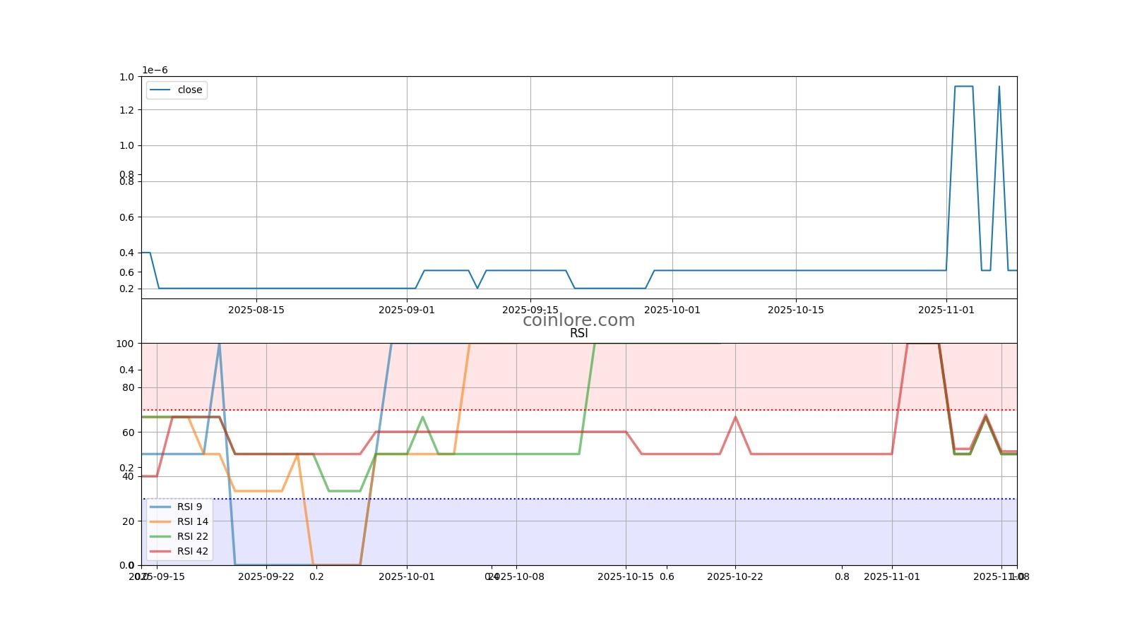 TerraCredit RSI indicator