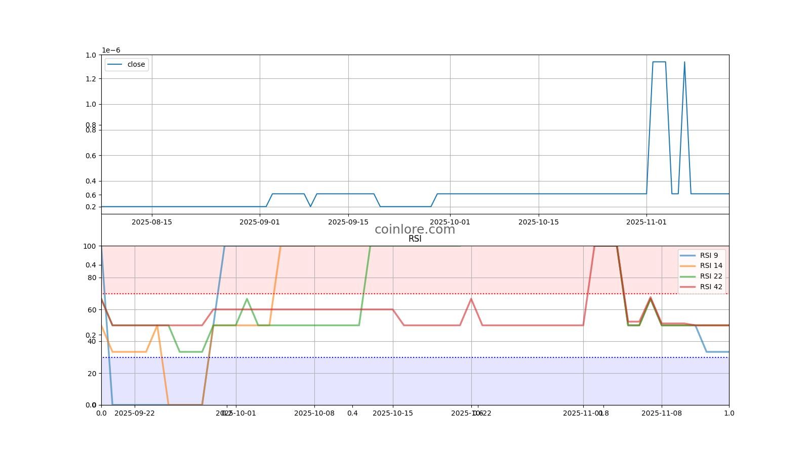 TerraCredit RSI indicator