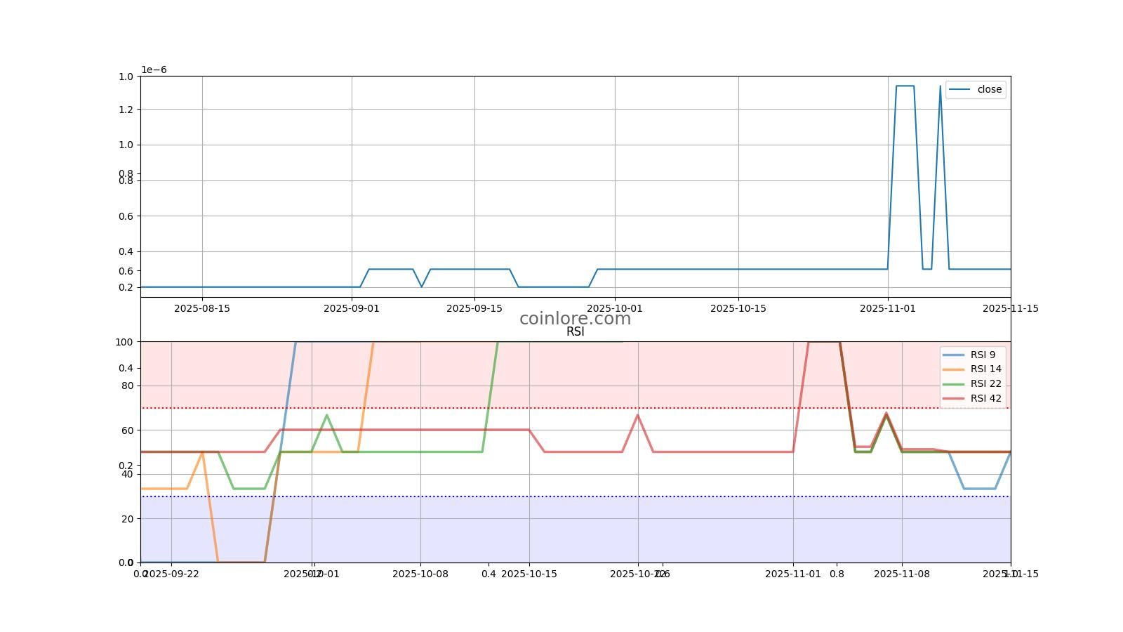 TerraCredit RSI indicator