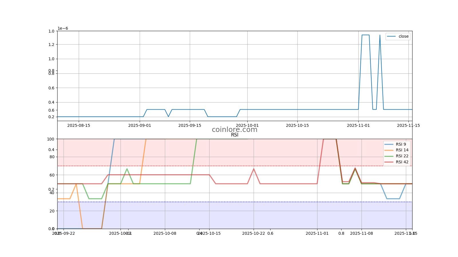 TerraCredit RSI indicator
