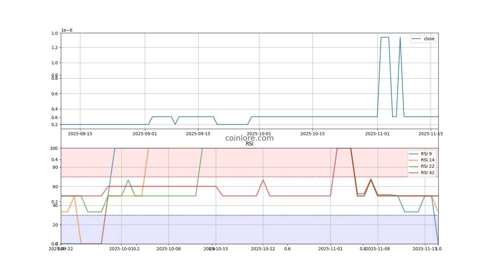 TerraCredit RSI indicator