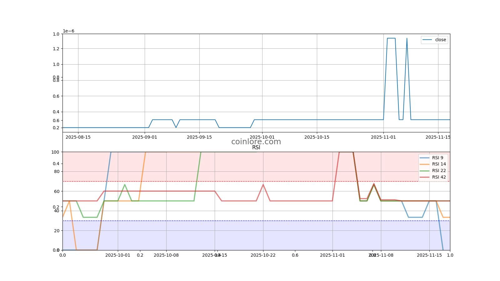 TerraCredit RSI indicator