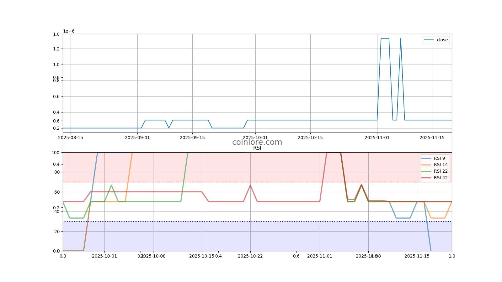 TerraCredit RSI indicator