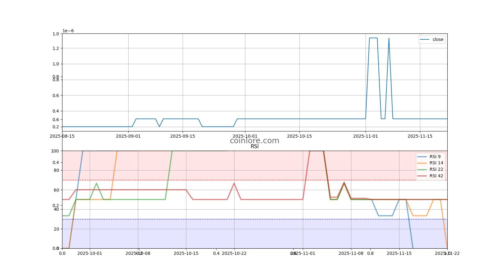 TerraCredit RSI indicator