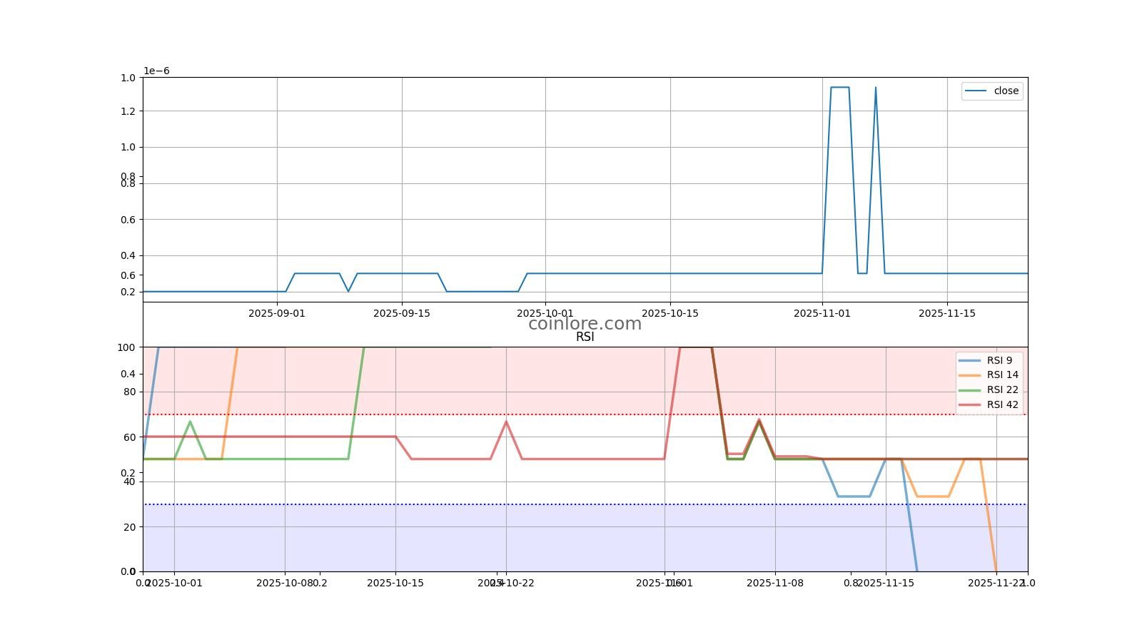 TerraCredit RSI indicator