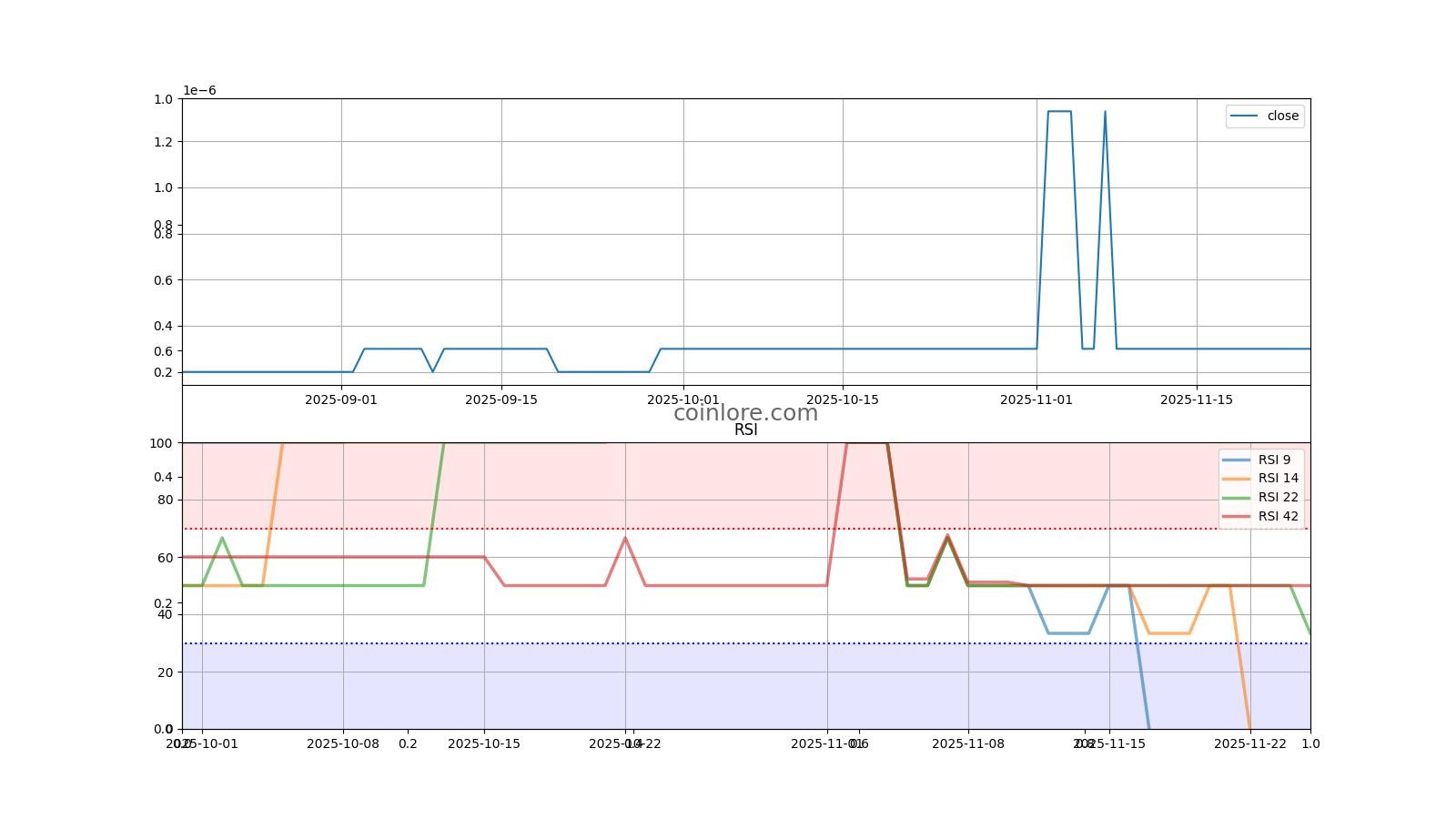 TerraCredit RSI indicator