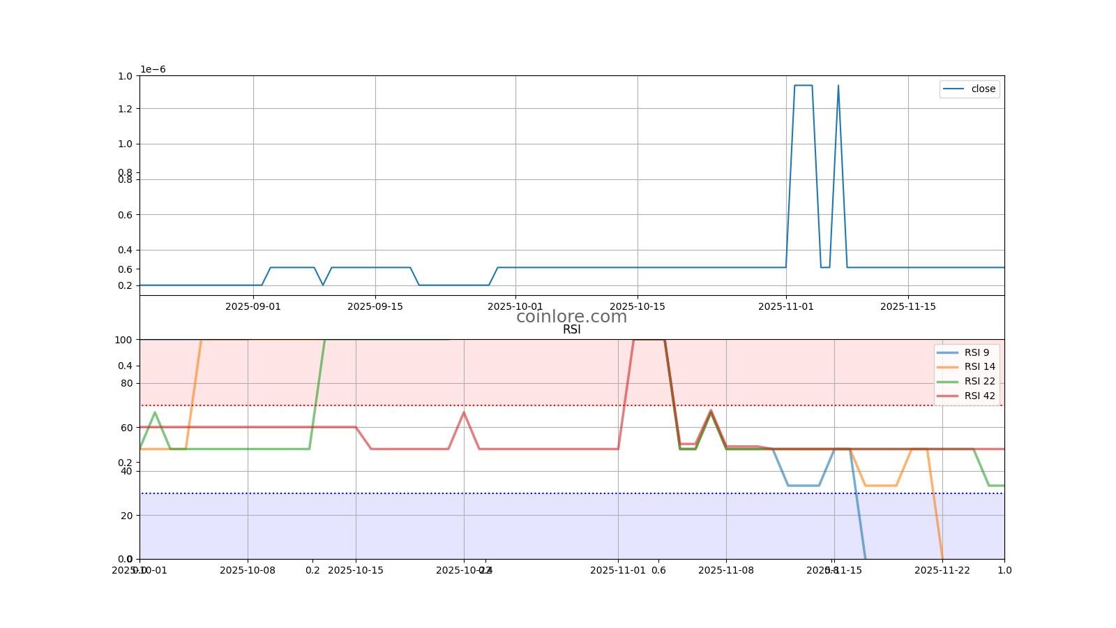 TerraCredit RSI indicator