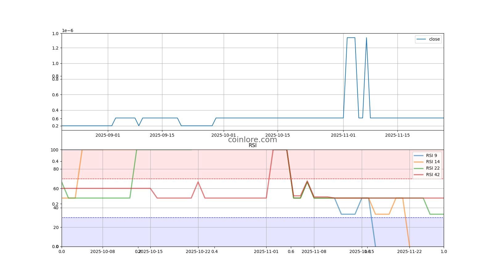 TerraCredit RSI indicator
