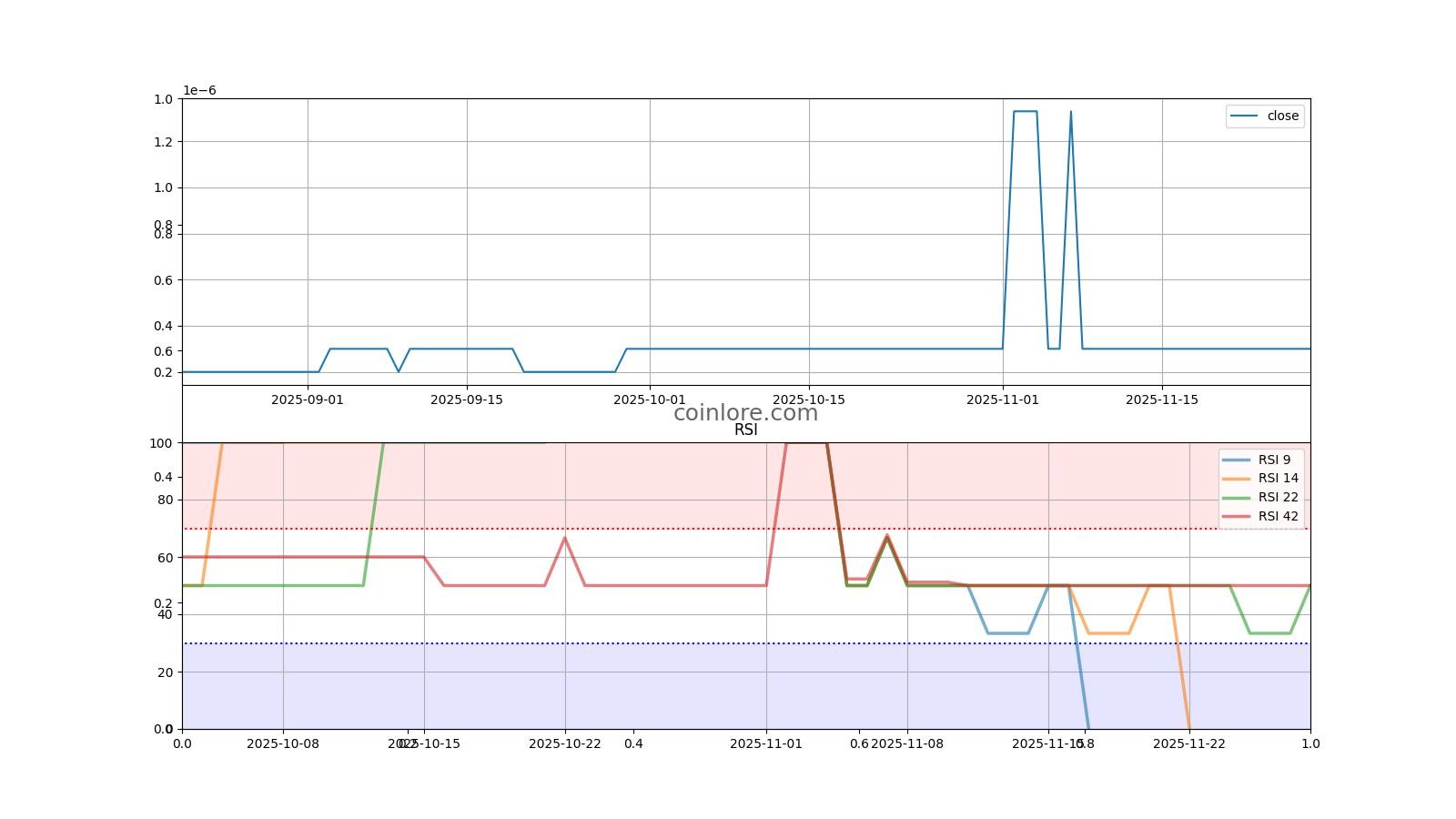 TerraCredit RSI indicator