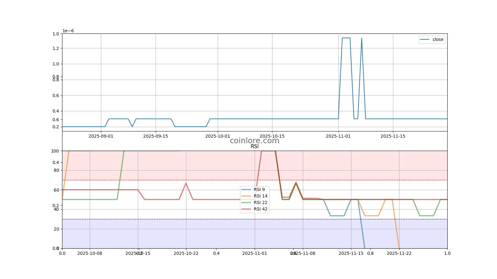 TerraCredit RSI indicator