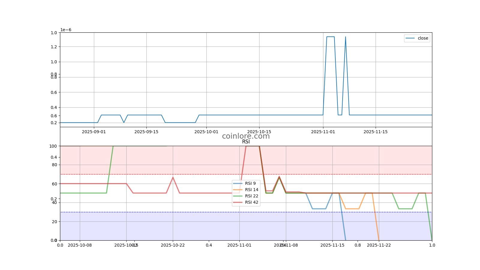 TerraCredit RSI indicator