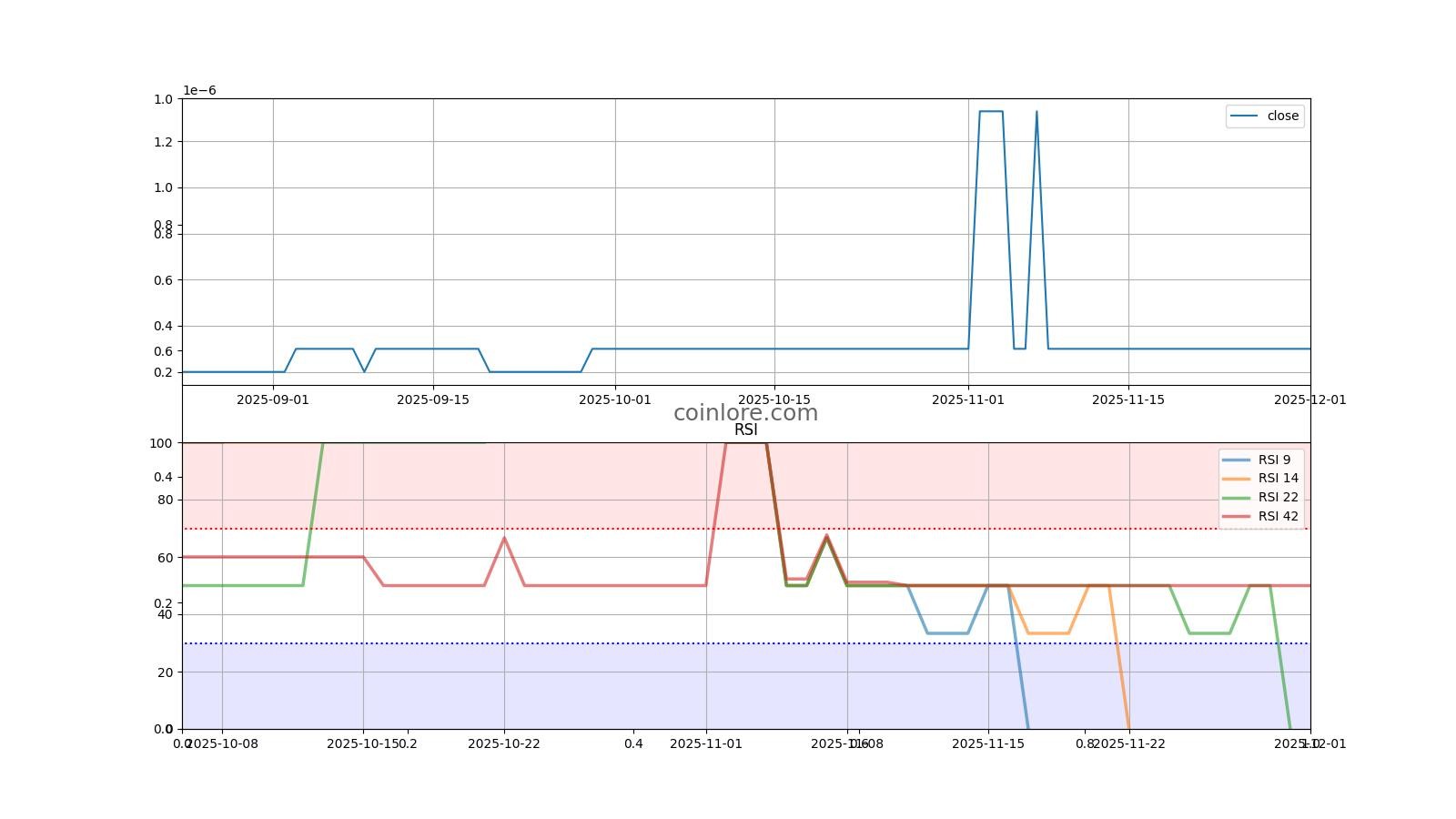 TerraCredit RSI indicator