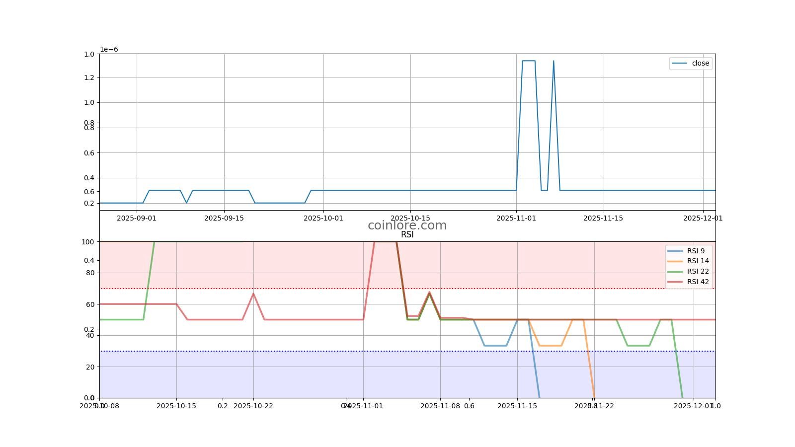 TerraCredit RSI indicator