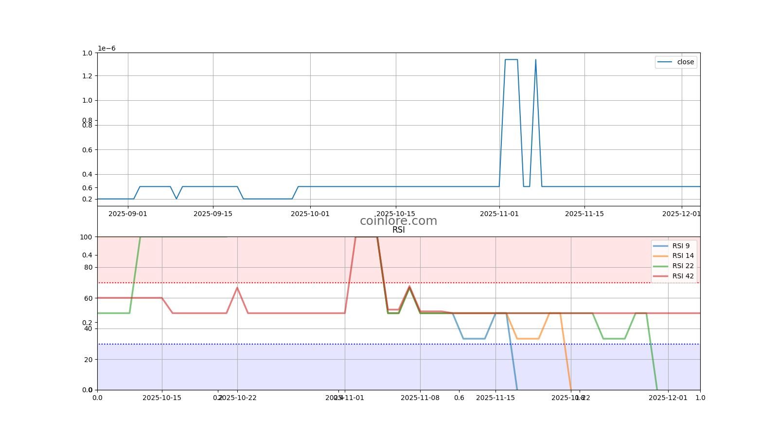 TerraCredit RSI indicator