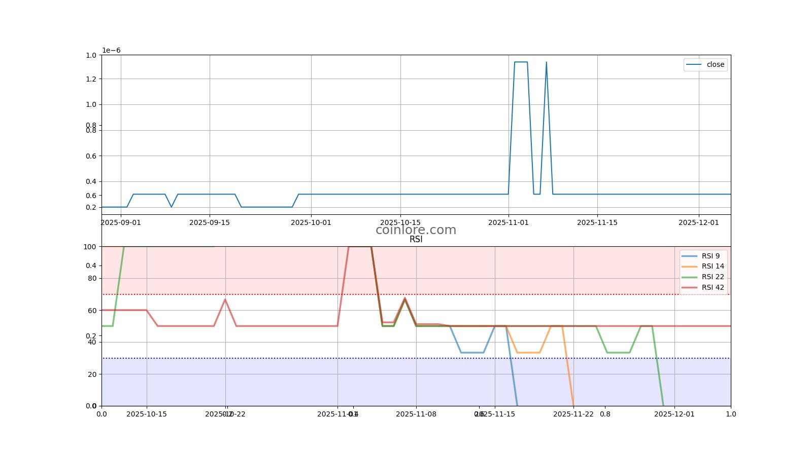 TerraCredit RSI indicator